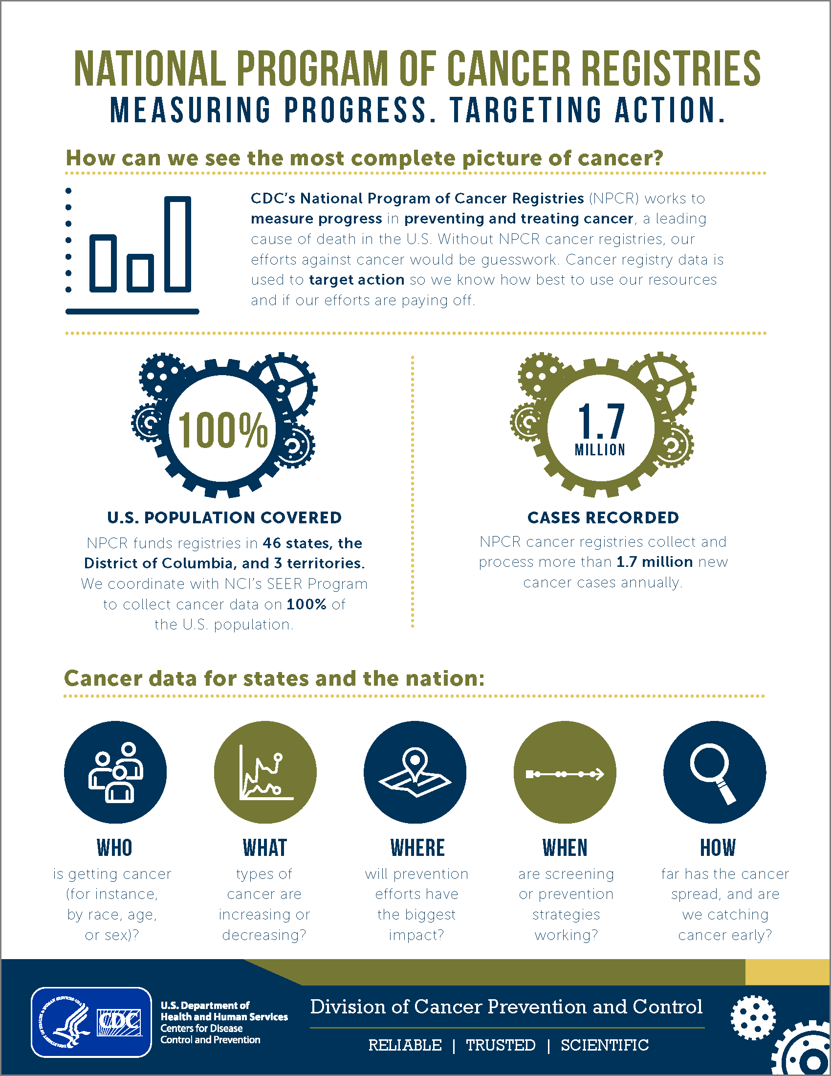National Cancer Registrars Association > Advocacy > Federal Partners